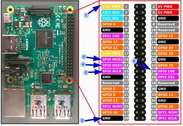 Basic Setup of the Fipsy FPGA – MoCo Makers