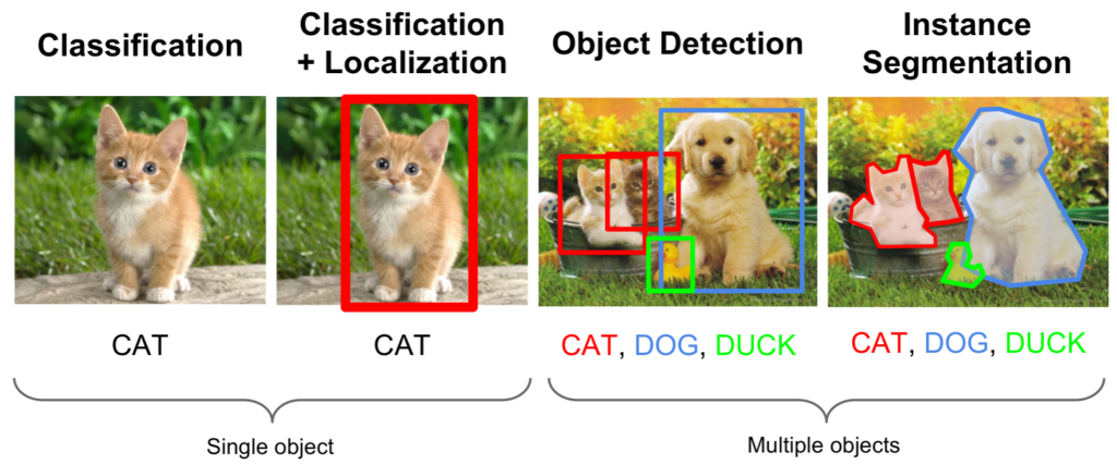 Cats Versus Dogs – Deep Learning Introduction – MoCo Makers